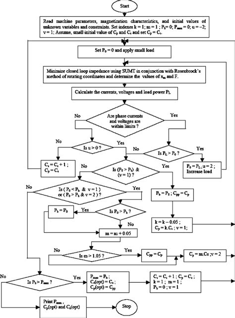 flowchart for determination of optimal capacitors for maximum output