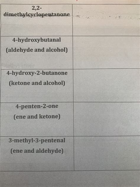 22 Dimethylcyclopentanone 4 Hydroxybutanal