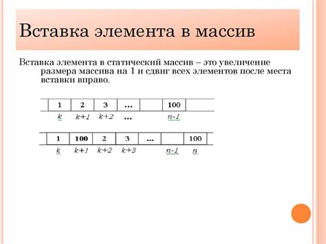 Удаление элементов массива Вставка элемента в массив презентация онлайн