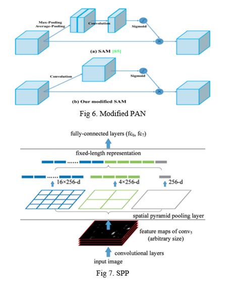 Custom Object Detection And Analysis In Real Time Yolov4