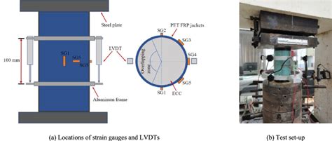 Test Setup And Instrumentation Details Download Scientific Diagram