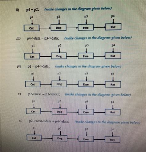 Solved Q Use The Following Linked List And Node Pointers Chegg