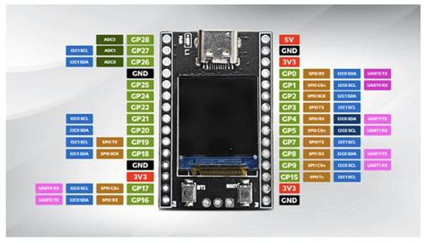 Rp2040esp32 Display Board For Embedded Systems And Hobbyists Geeky Gadgets