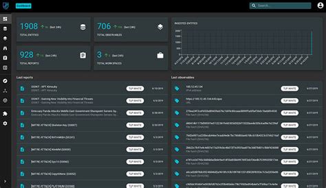 OpenCTI Open Cyber Threat Intelligence Platform CYBERPUNK