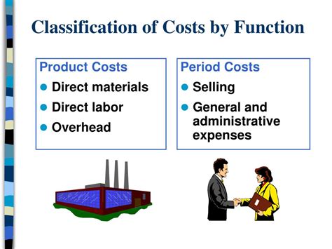 ppt classifying costs a powerpoint presentation free download id