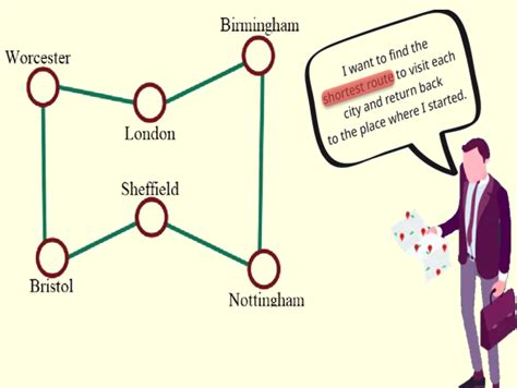 The Travelling Salesman Problem Free Preview Teaching Resources