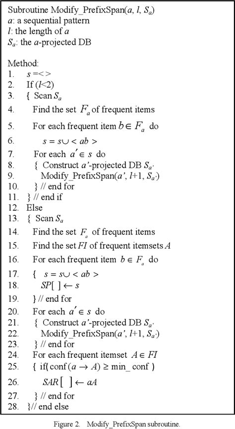 figure 2 from an efficient projected database method for mining