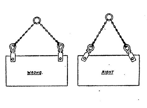 SAFETY IN RIGGING AND ERECTION OPERATIONS RLS HUMAN CARE
