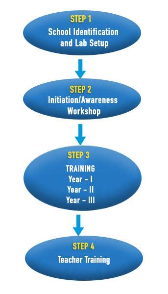 Hariharan Manoharan On Linkedin Program Overview