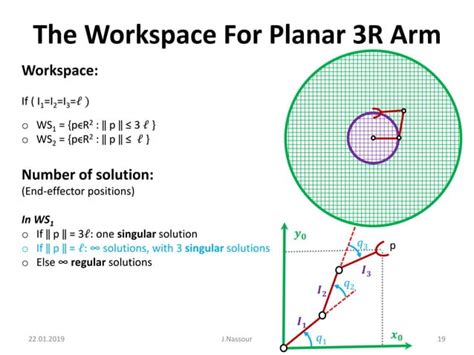 Inverse Kinematics Of Robotic Manipulators Pdf Physics Science