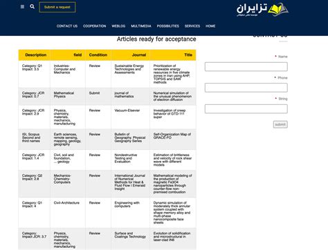 Journal Retracts Paper Listed On Authorship For Sale Site Following Retraction Watch Report