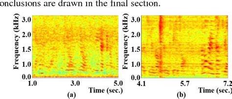 Figure 1 From Acoustic Scene Classification Based On Convolutional Neural Network Using Double
