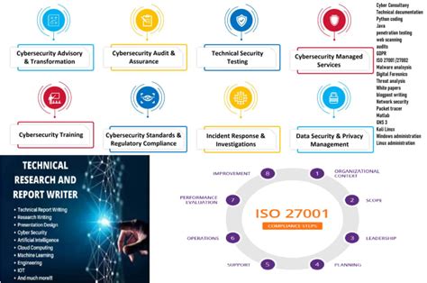 Do Vulnerability Scanning Penetration Testing And Digital Forensics