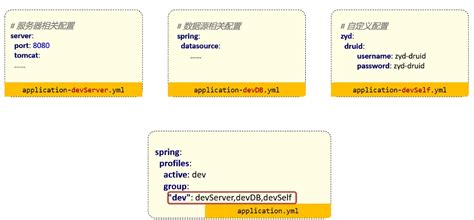 Springboot3vue3（十一）springboot多环境开发 一介桃白白 博客园
