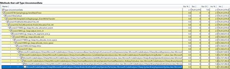 compiler produces a lot of uncommondata instance values possibly
