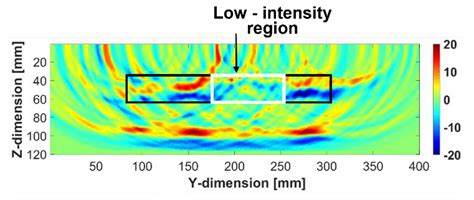 Classification Of Corrosion Severity In Concrete Structures Using Ultrasonic Imaging And Linear