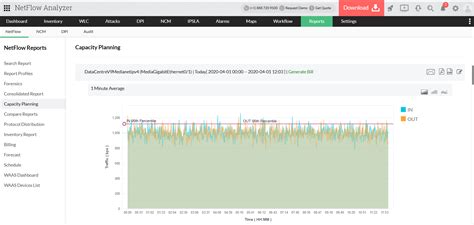带宽使用情况监控 监控带宽使用 — Manageengine Netflow Analyzer