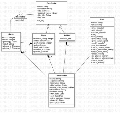 Game Class Diagram At Christy Carter Blog