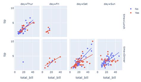 Python Plotly How To Set Position Of Plotlyexpress Chart With Facet