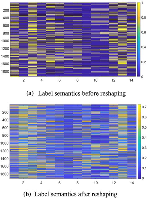 Comparison Of Label Semantic Enrichment Effect Download Scientific