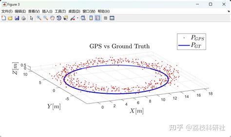 基于扩展卡尔曼滤波（ekf）的导航、状态估计与slam技术研究matlb代码实现 知乎