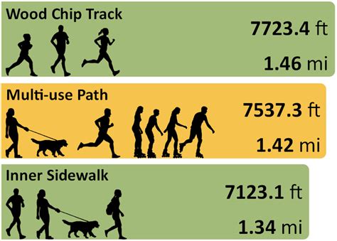 Liberty Park Multi Use Path Frequently Asked Questions Public Lands