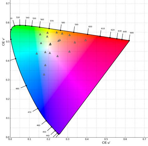 Color Reproductions Of Hyperspectral Images Color And Imaging Medium