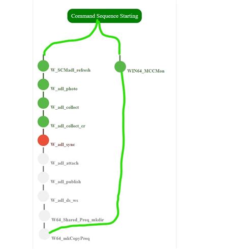Javascript How Can I Make A Curve Line To Join Two Node In HTML And CSS Stack Overflow