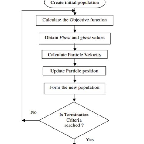 illustration of an example of loop layout in fms download scientific