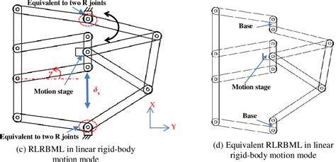 figure 1 from a planar reconfigurable linear rigid body motion linkage