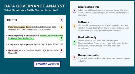 Data Governance Analyst Resume Examples For 2025 Resume Worded