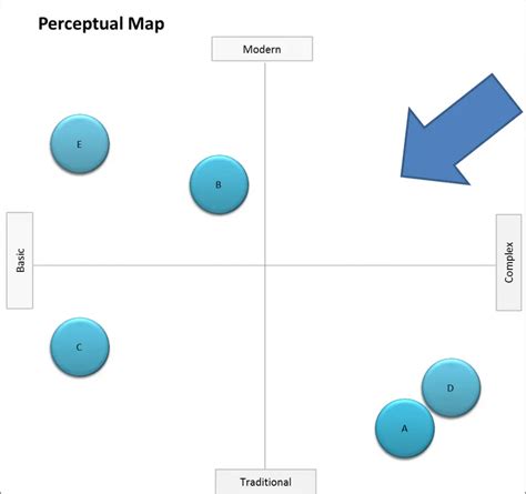 Lots Of Example Perceptual Maps