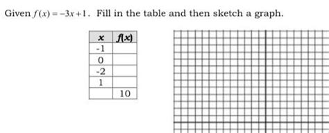 [answered] Given F X 3x 1 Fill In The Table And Then Sketch A Graph X F
