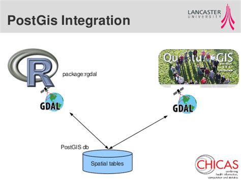 Geospatial Data In R And Beyond