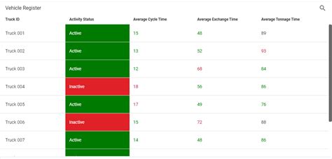 template data table widget iot nxt community