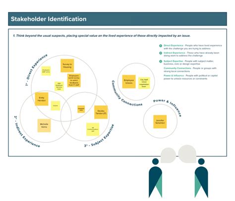 A Resource Library For Sharing Our Tools With You Civicmakers