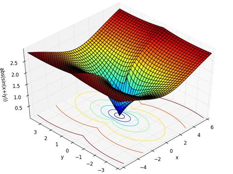 Matplotlib Wiki Ubuntu Fr
