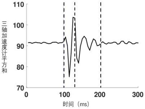 A Vibration Communication Method For Smart Devices Based On Convolutional Neural Network And
