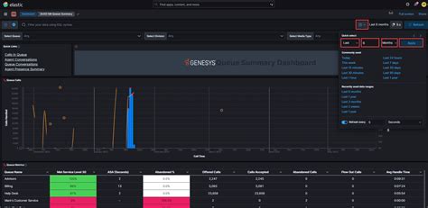 Analytics Add On Real Time Analytics Dashboards Genesys Cloud