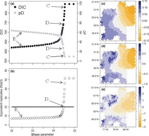 Hierarchical Analysis Of Spatially Autocorrelated Ecological Data Using