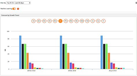 Microservices Monitoring Tool Solutions And Metrics Manageengine Applications Manager