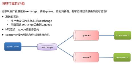 （rabbitmq的高级特性）消息可靠性treturnscallback Csdn博客