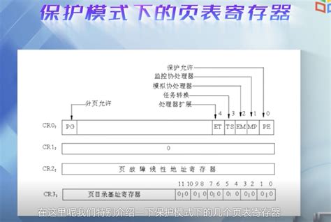 linux内核分析与应用2 内存寻址 在x86中 启用分页机制是通过启用保护允许位pe而达到的 csdn博客