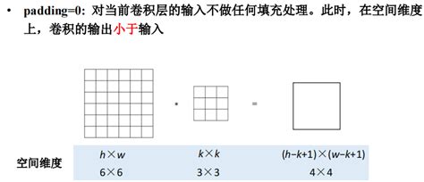 【深度学习】卷积神经网络cnncnn模型输入 Csdn博客