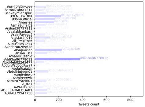 electronics free full text policy based spam detection of tweets