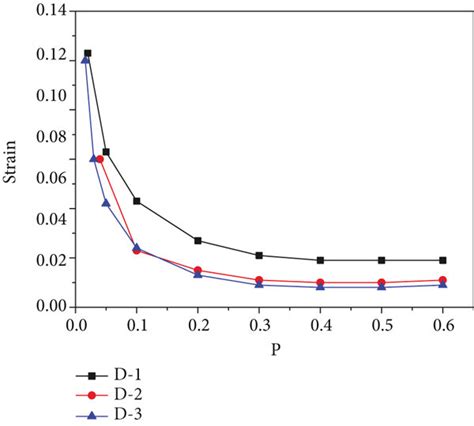 A The Atomistic Models With Different Crack Orientations B The