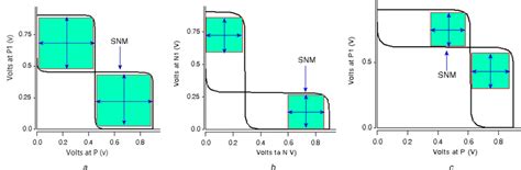 Butterfly Diagram Of A The First Proposed Ternary Memory Cell B Download Scientific