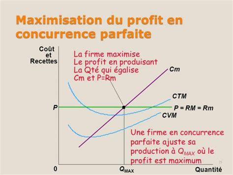 Le Coût Variable Marginal Indiz