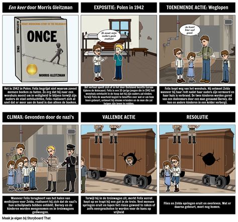 Een Keer Plotdiagram Storyboard Por Nl Examples