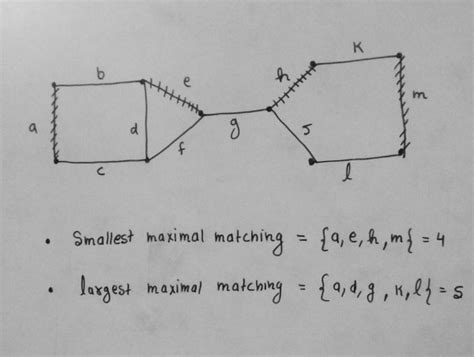 graph theory zeal test series 2019 graph theory graph matching